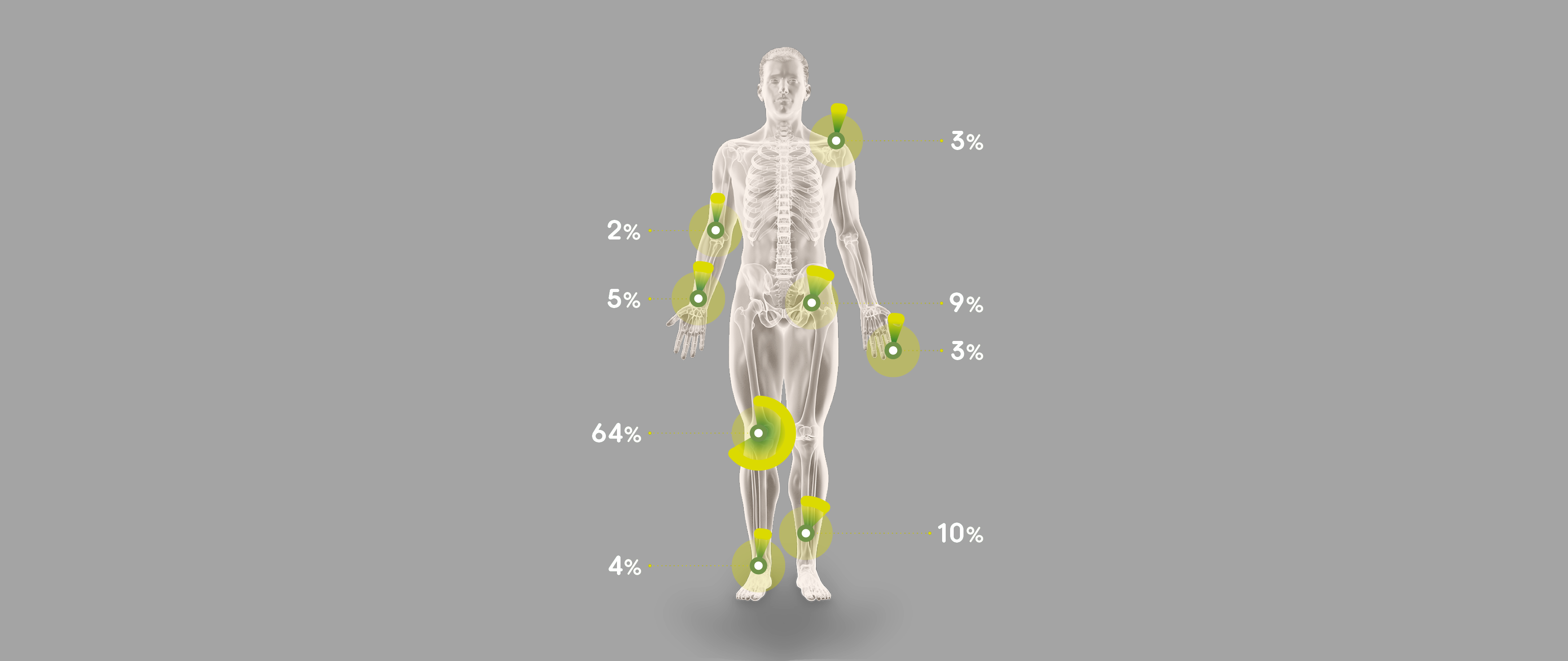 SynOx Therapeutics - Gilde Healthcare
